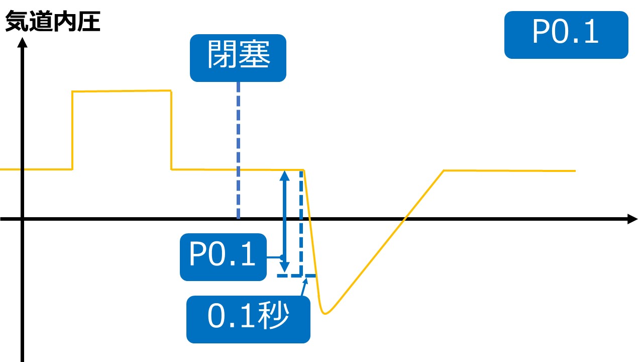 【人工呼吸器】P0.1,ΔPocc【論文】 | 臨床工学技士くろねこの勉強部屋
