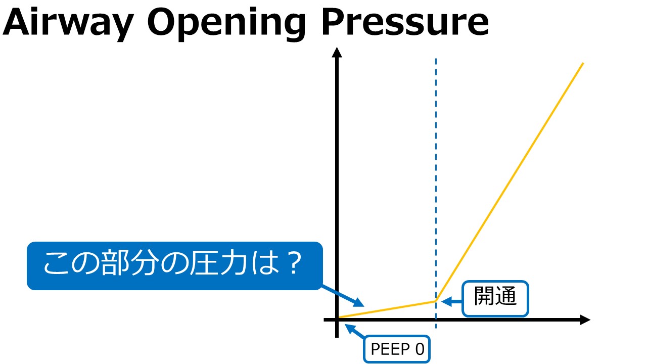 【人工呼吸器】Airway ClosureとAirway Opening Pressure(AOP)【論文】 | 臨床工学技士くろねこの勉強部屋