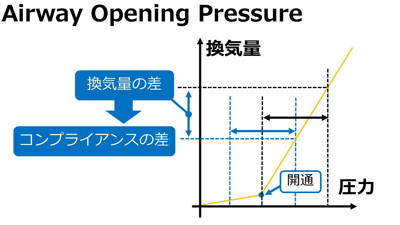 【人工呼吸器】Airway ClosureとAirway Opening Pressure(AOP)【論文】 | 臨床工学技士くろねこの勉強部屋